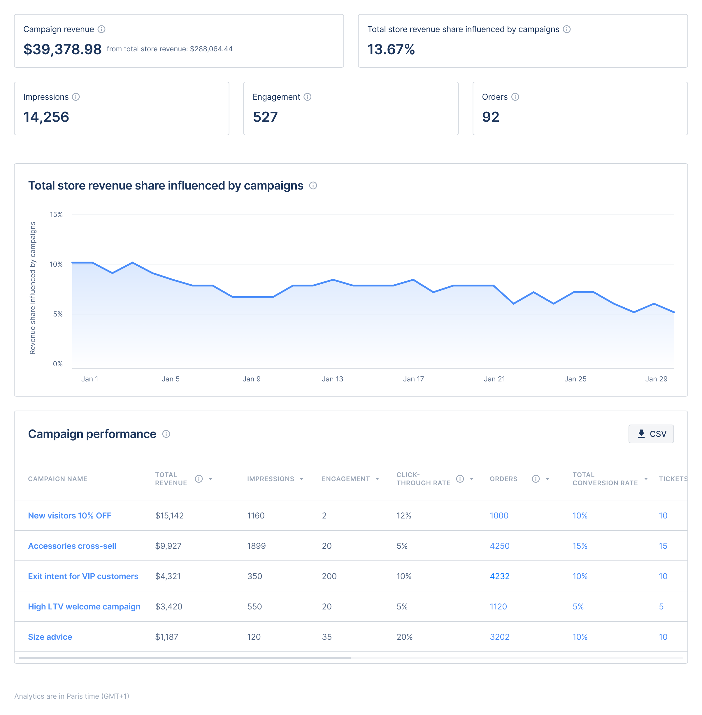 Customer Stories about Gorgias Users | Tushy